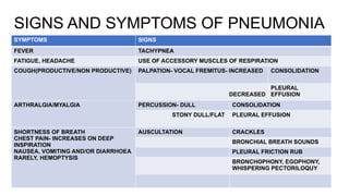 PNEUMONIA-CLASSIFICATION, MANAGEMENT AND COMPLICATIONS | PPTX