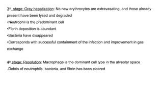 PNEUMONIA-CLASSIFICATION, MANAGEMENT AND COMPLICATIONS | PPT