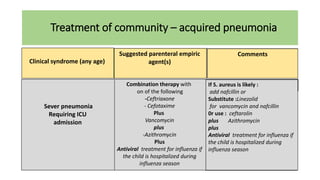 pneumonia%20in%20children%20dr%20allahabi.pptx