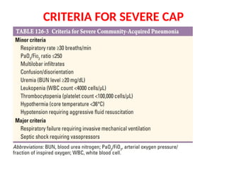 PNEUMONIA A CLINICAL APPROACH AND MANAGEMENT | PPTX