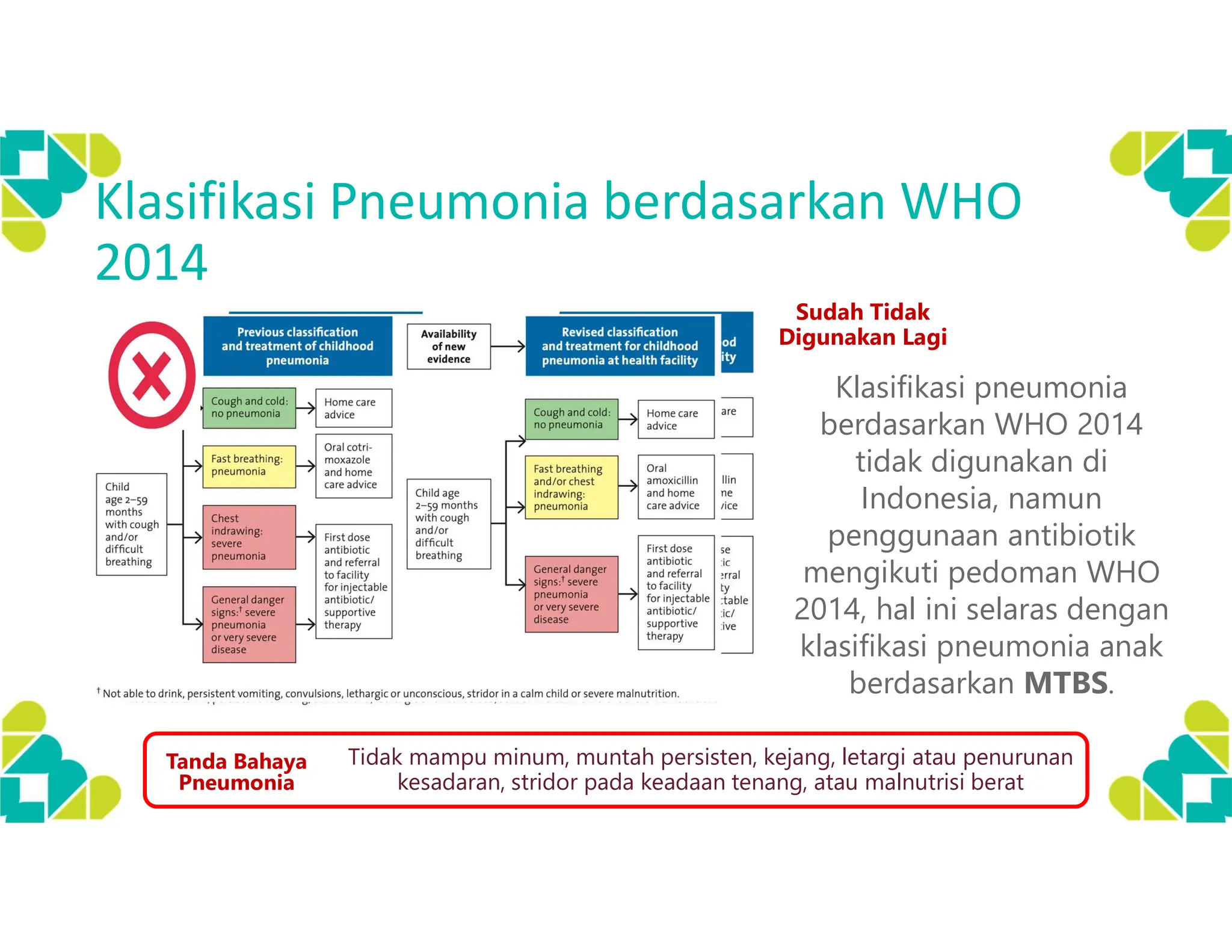 Pneumonia Anak perawatan dan penatalaksa | PDF