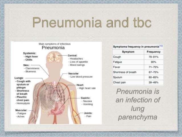 Pneumonia and tuberculosis