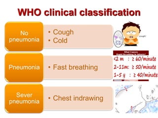 Pneumonia by safiullah | PPTX