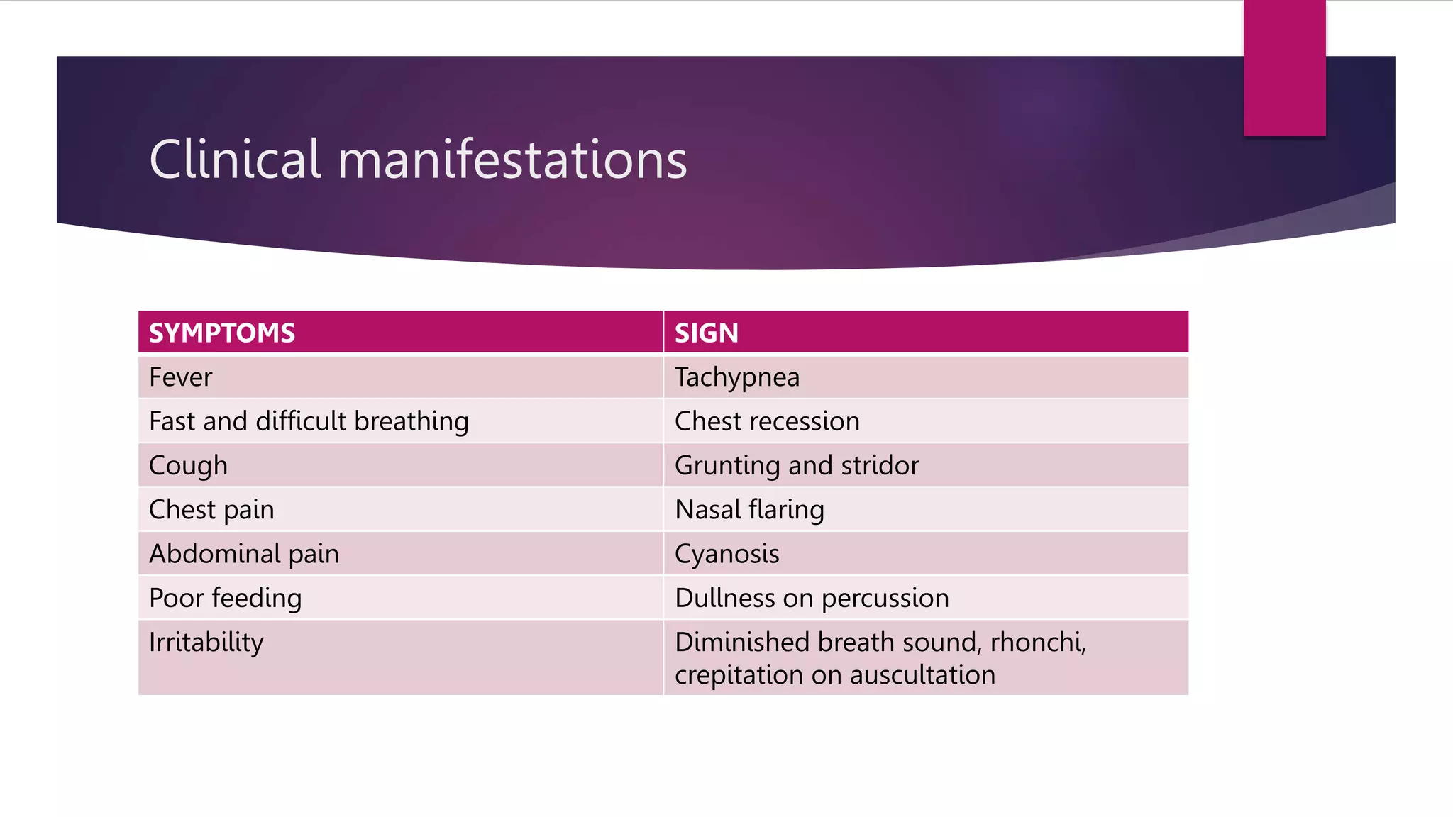 PNEUMONIA CME PAED.pptx