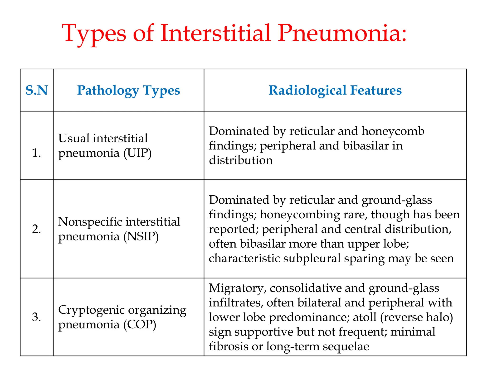 Pneumonia by deshvikash swain ,pneumonia | PDF | Lung and Respiratory ...