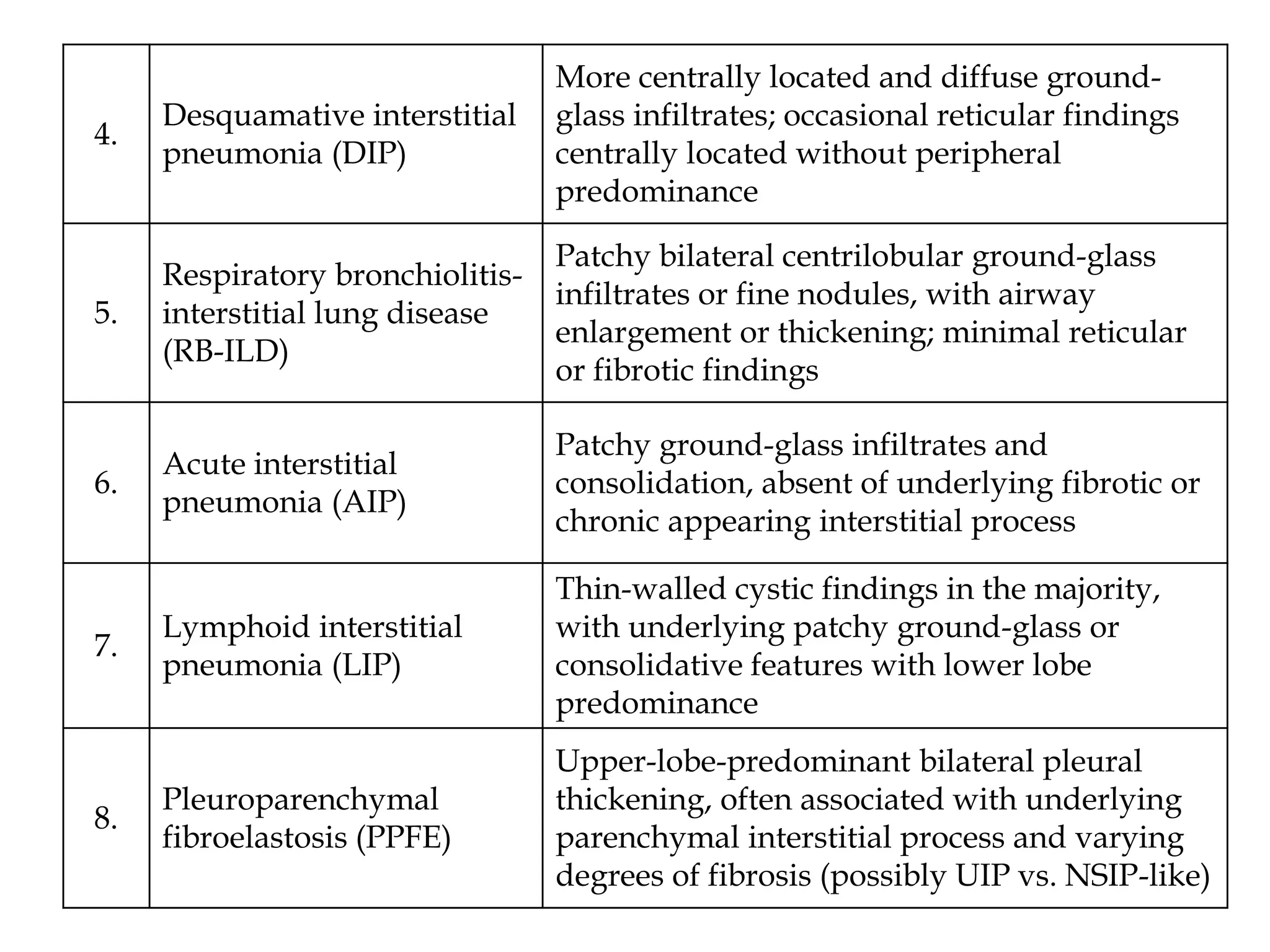 Pneumonia by deshvikash swain ,pneumonia | PDF | Lung and Respiratory ...