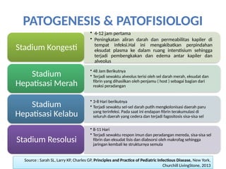 Power point PNEUMONIA DR BAKHTIAR SpA.pptx