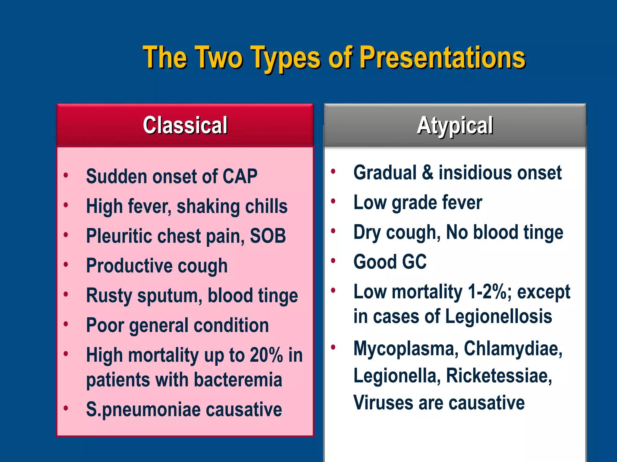Pneumonia ( Classification,Types and causes,Diagnosis,Treatment ...