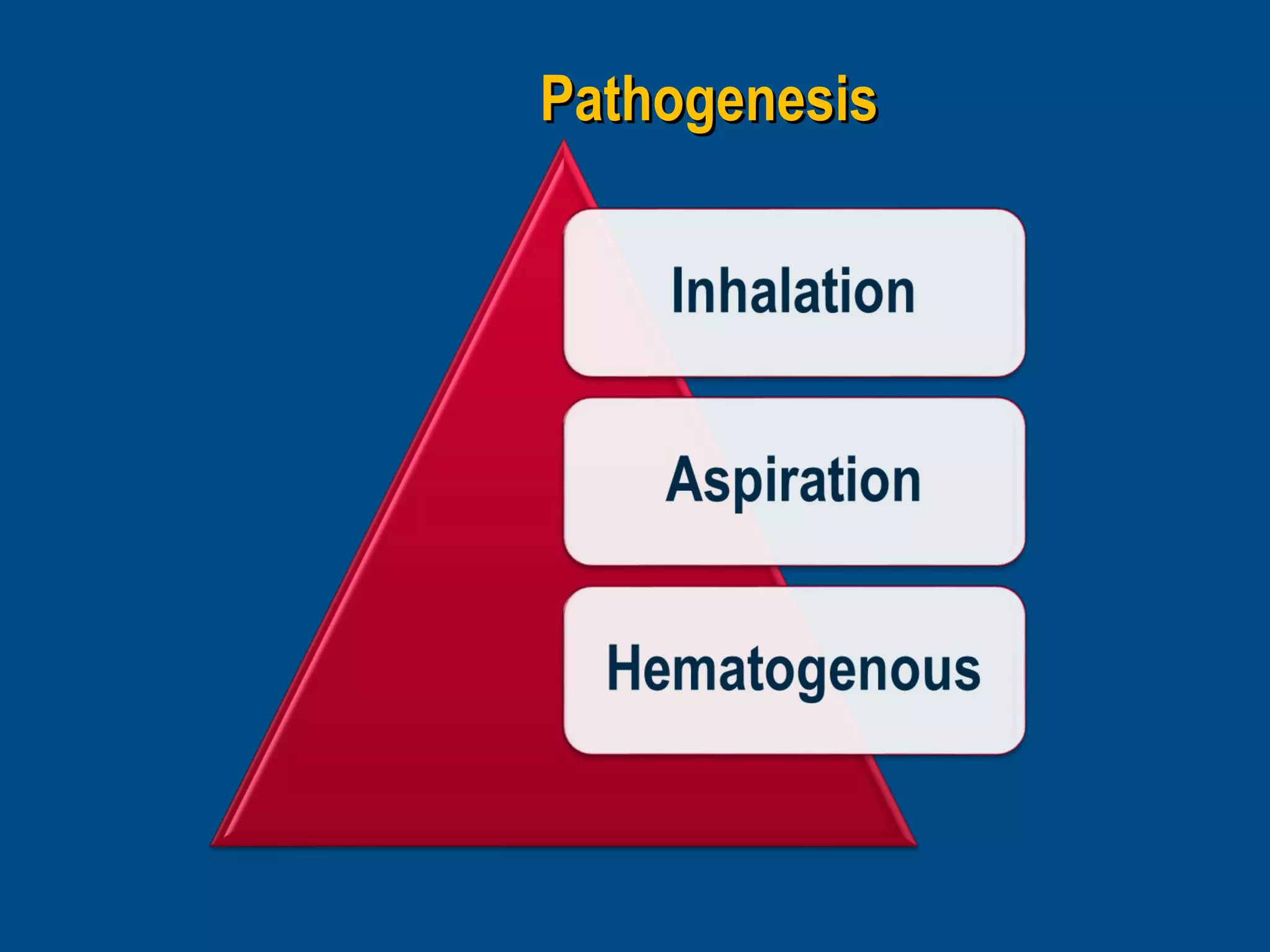 Pneumonia ( Classification,Types and causes,Diagnosis,Treatment ...