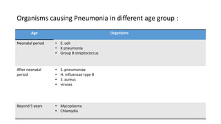 Pneumonia | PPTX