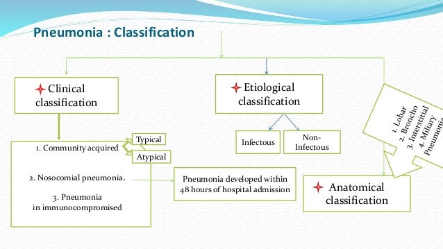 Childhood Pneumonia 2017, BSMMU, Bangladesh.