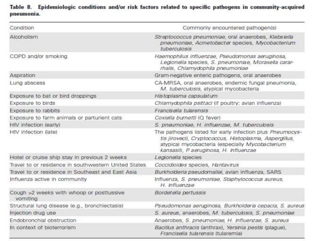 Pneumonia management guidelines | PPTX | Lung and Respiratory Health ...