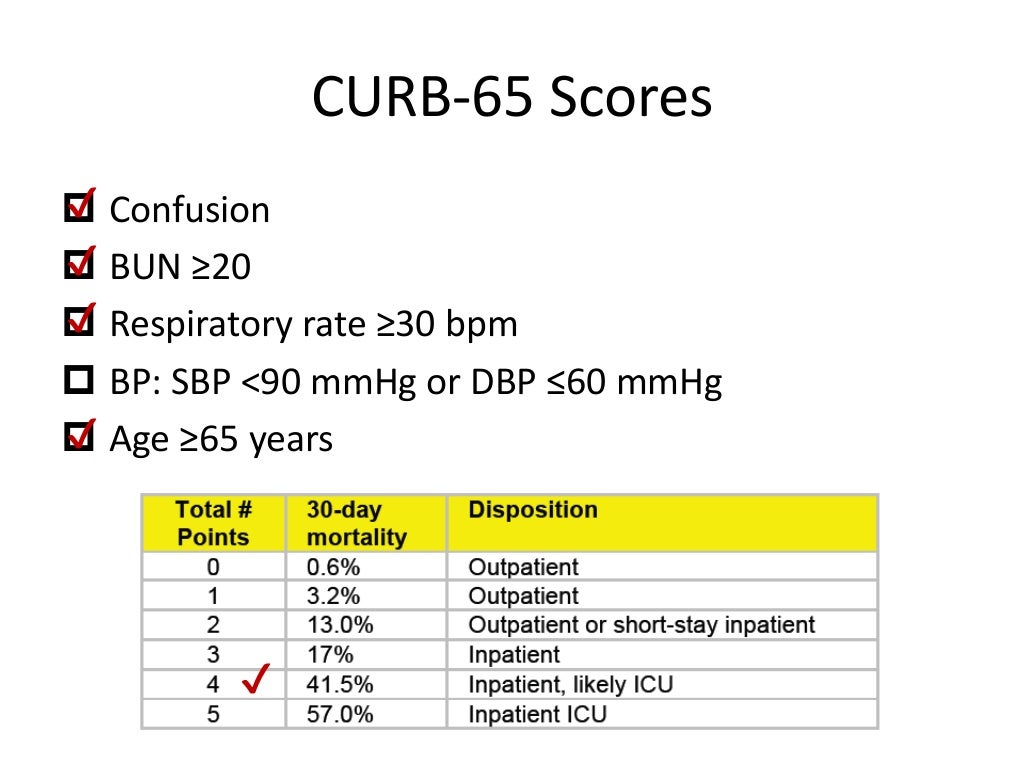Pneumonia management guidelines