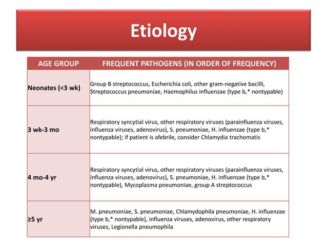 Pneumonia in children | PPTX