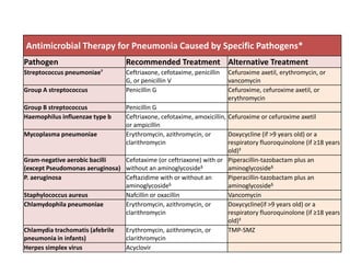 Pneumonia In Children Ppt
