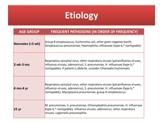 Pneumonia In Children Ppt