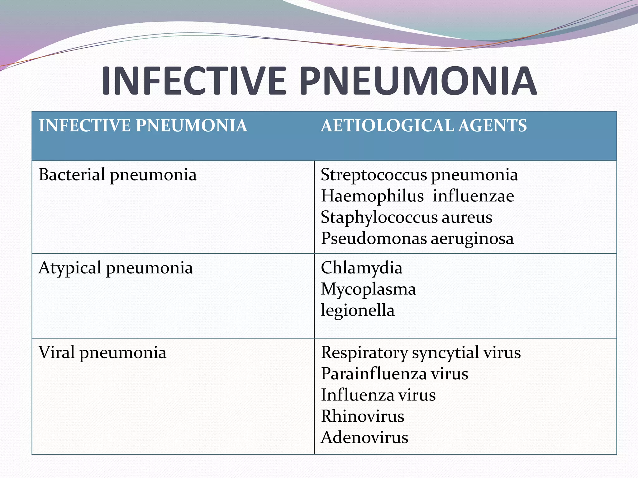 Pneumonia in children | PDF