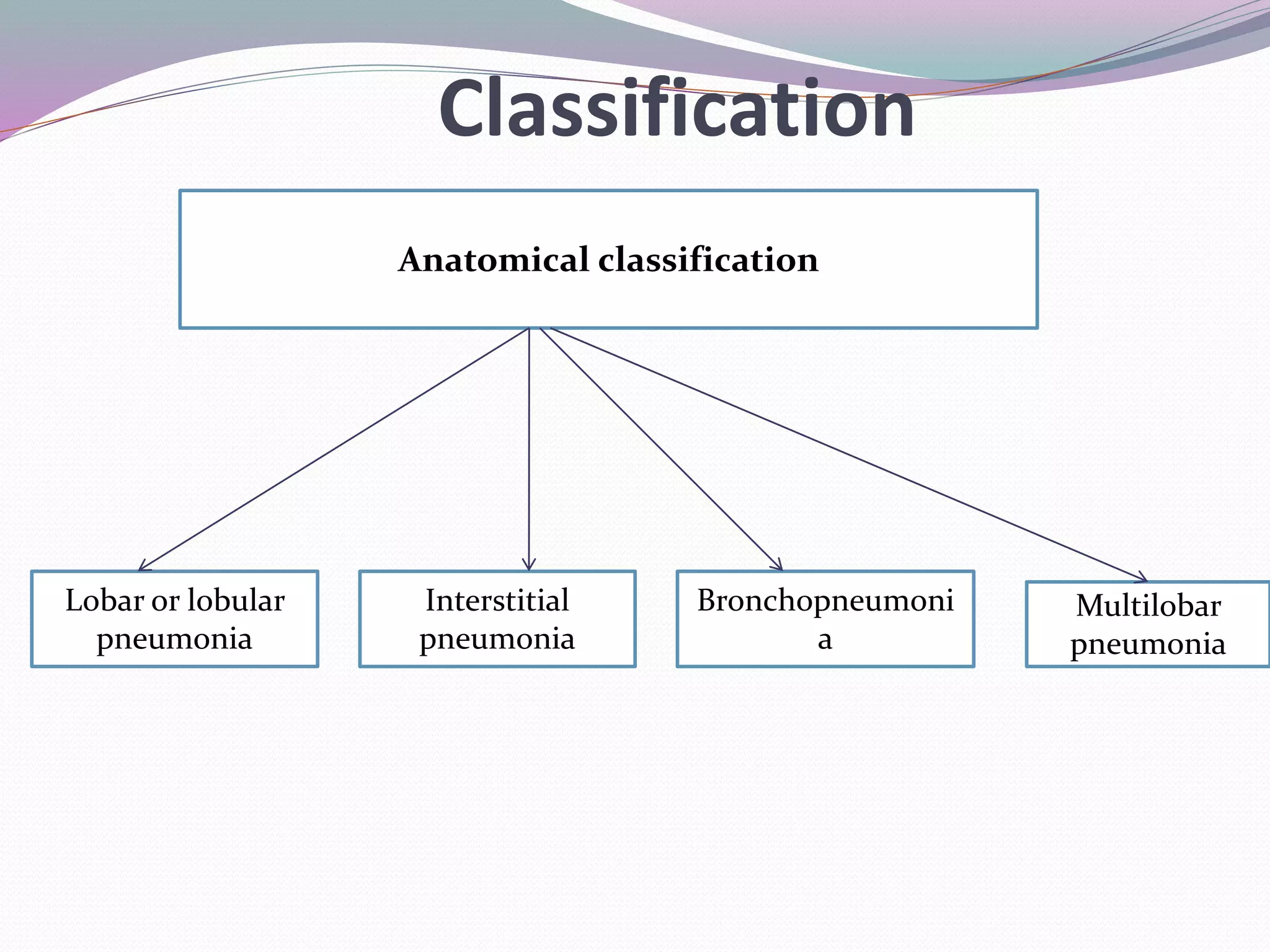 Pneumonia in children | PDF