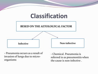 Pneumonia in children | PDF