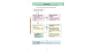 PNEUMONIA IN CHILDREN and its effect causing rds.pptx