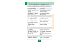 PNEUMONIA IN CHILDREN and its effect causing rds.pptx