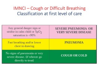 Pneumonia in children 2021 | PDF | Lung and Respiratory Health ...