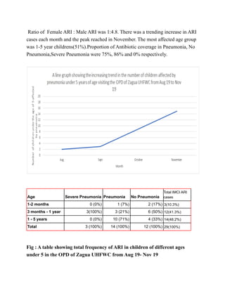 Pneumonia in children under 5 years of age (1).pdf