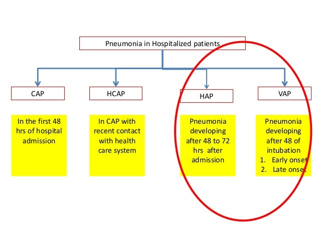 Pneumonia in hospitalized patients - Diagnostic Strategy