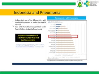 Pneumonia Kemkes.pptx