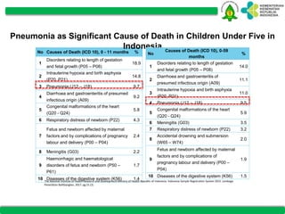 Pneumonia Kemkes.pptx