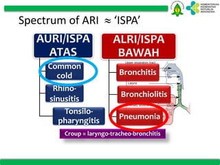 Pneumonia Kemkes.pptx