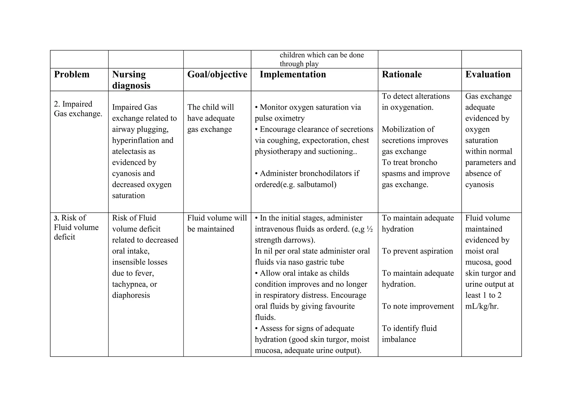 pneumonia_nursing_care_plan.docx