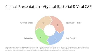 Pneumonia & Otitis Case Presentation PPT | PPT