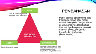 PNEUMONIA PADA BALITA SEBAGAI DAMPAK KESEHATAN AKIBAT LINGKUNGAN.pptx