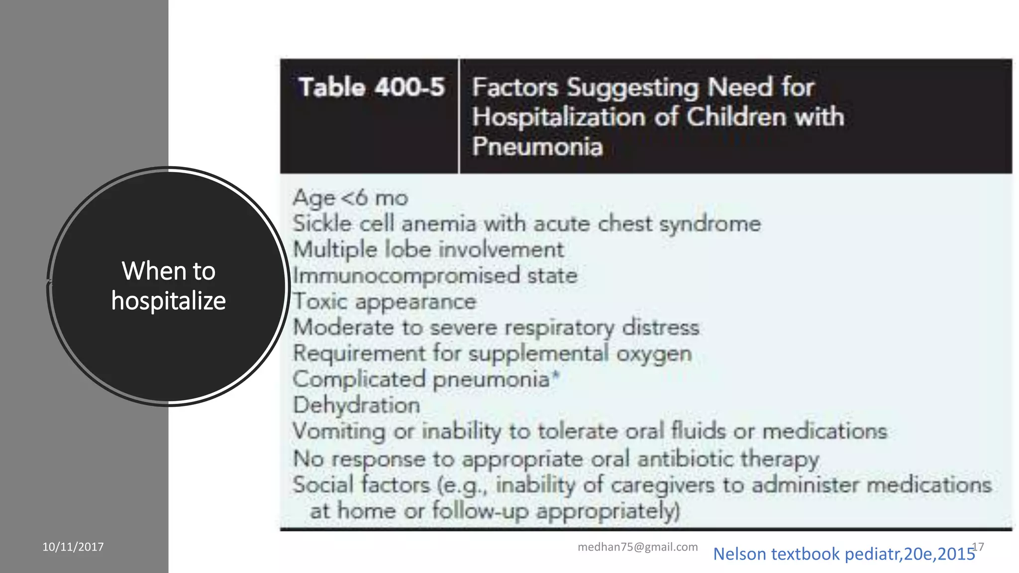 Pneumonia, paediatric perspective | PPTX