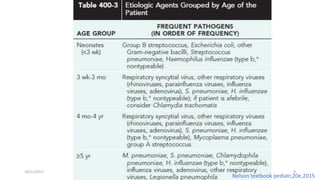 Pneumonia, paediatric perspective | PPTX | Infectious Diseases ...