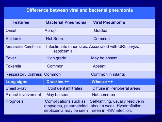 Pneumonia