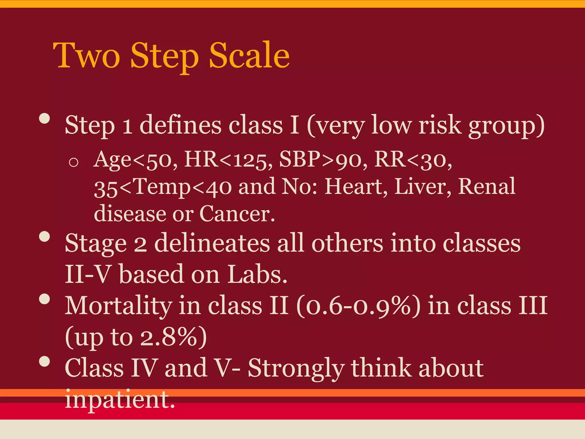 Pneumonia Severity Index | PDF