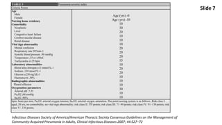 CAP ATS / IDSA 2007 | PPTX