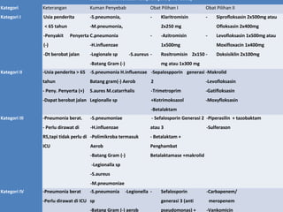 Pneumonia tito | PPT