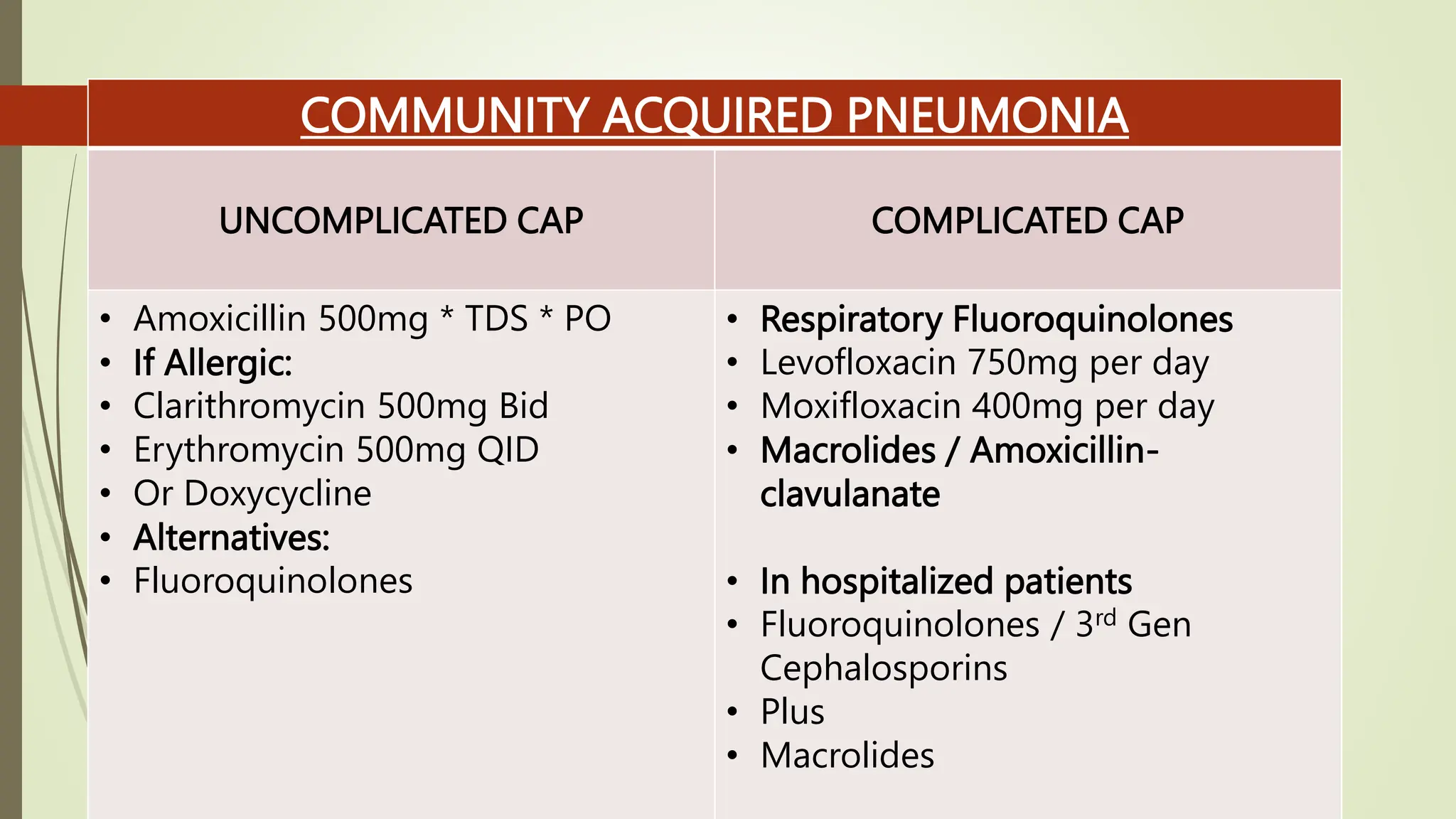 Pneumonia Topic Presentation ppt by Dr Muhammad Hassan | PPT