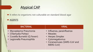 Pneumonia Topic Presentation ppt by Dr Muhammad Hassan | PPT