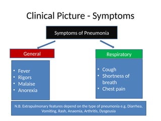 Clinical notes on Pneumonia UNZA 5th year lecture.pptx