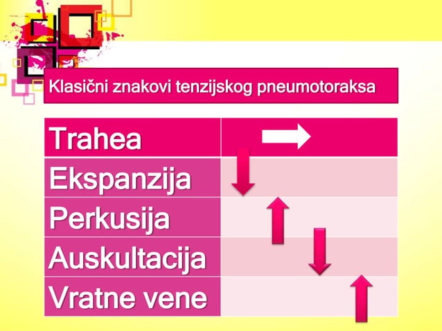 Pneumonija s empijemom | PPT