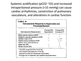 Pneumoperitoneum.pptx