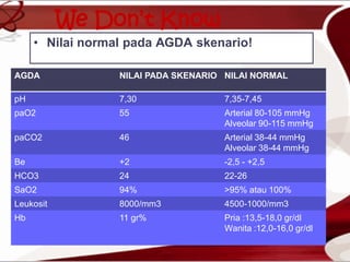 Pneumothoraks | PDF