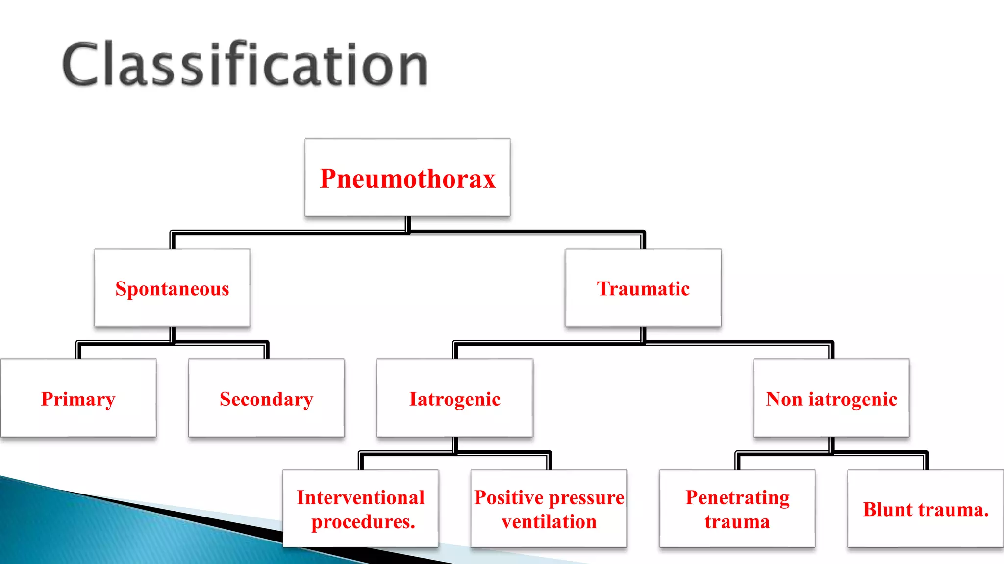 Pneumothorax | PPTX