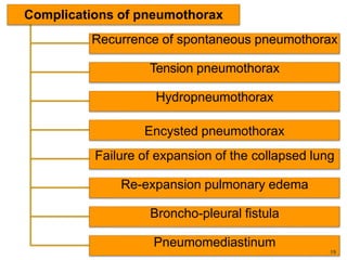 pneumothorax-141221114833-conversion-gate02.pptx