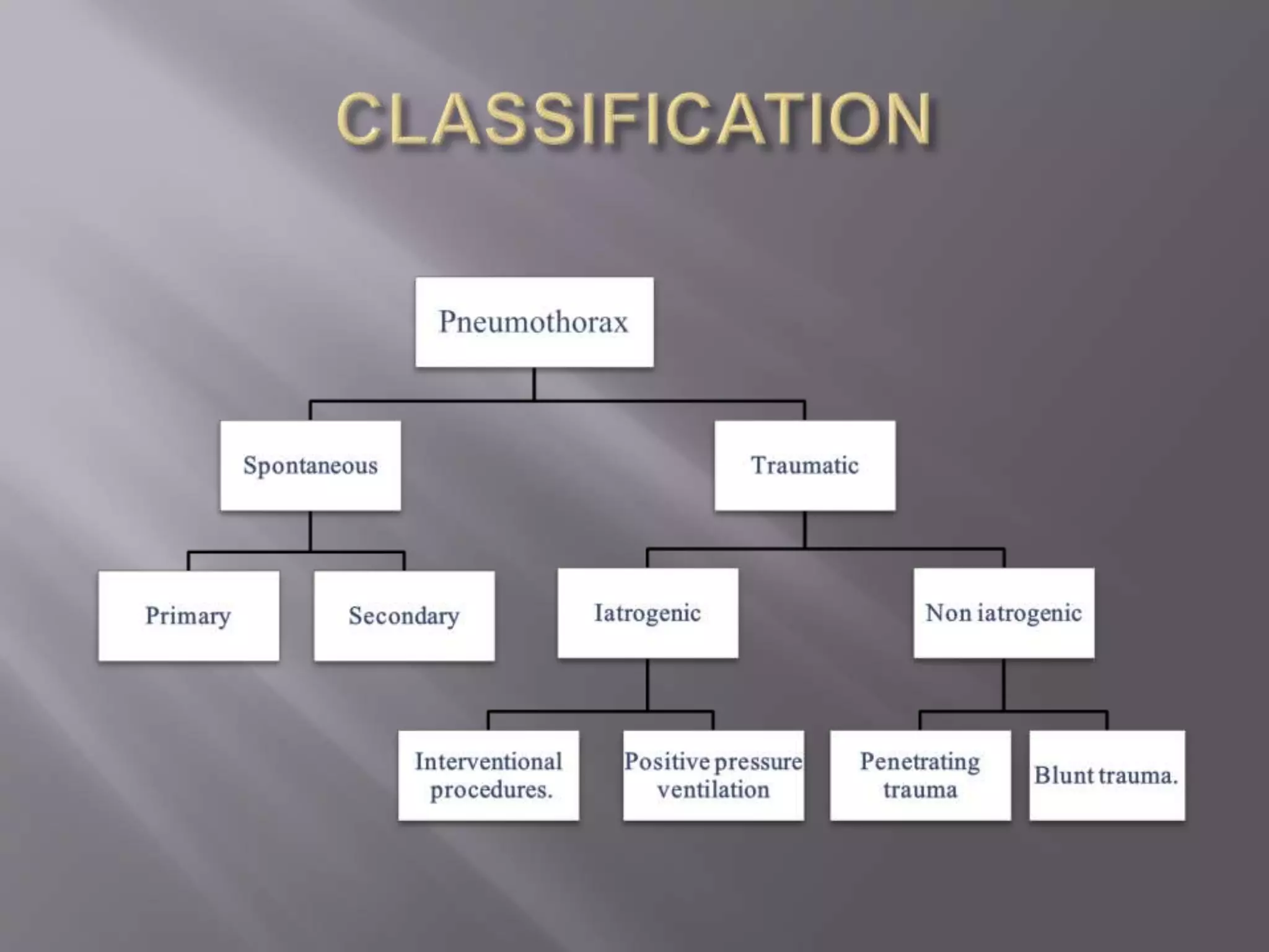 Pneumothorax | PPTX