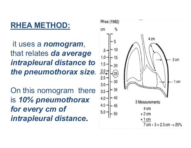 Pneumothorax ..jack